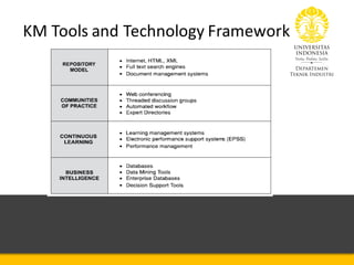 Knowledge Management Essentials | PPT