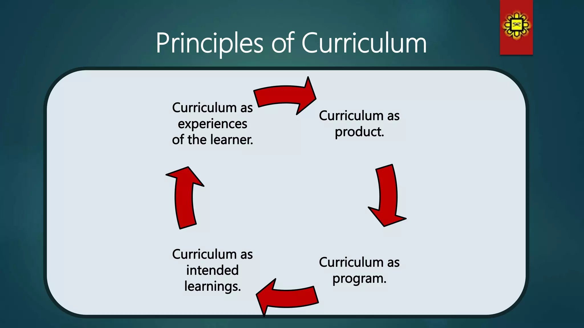 Concepts of curriculum | PPTX