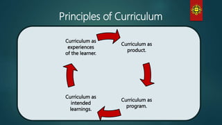 Concepts of curriculum | PPTX