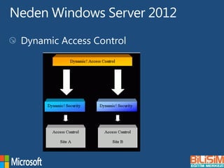 Windows Server 2003 --> Windows Server 2012 Active Directory Migration | PPTX