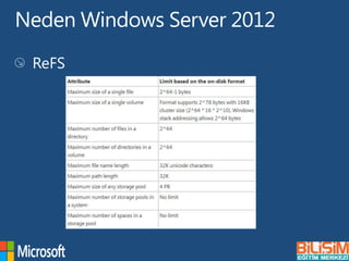 Windows Server 2003 --> Windows Server 2012 Active Directory Migration | PPTX
