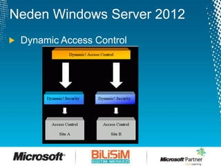 Windows Server 2003 R2 --> Windows Server 2012 Developer Preview Active Directory Migration | PPTX