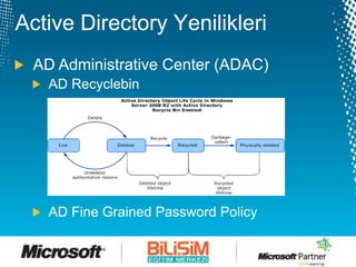 Windows Server 2003 R2 --> Windows Server 2012 Developer Preview Active Directory Migration | PPT