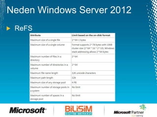 Windows Server 2003 R2 --> Windows Server 2012 Developer Preview Active Directory Migration | PPTX