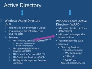 Windows Server 2008 R2 --> Windows Server 2012 Active Directory Migration | PPTX