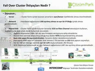 windows server 2008 r2 hyper-v fail over cluster | PPT
