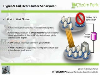 windows server 2008 r2 hyper-v fail over cluster | PPT