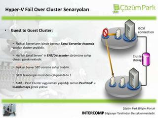 windows server 2008 r2 hyper-v fail over cluster | PPT