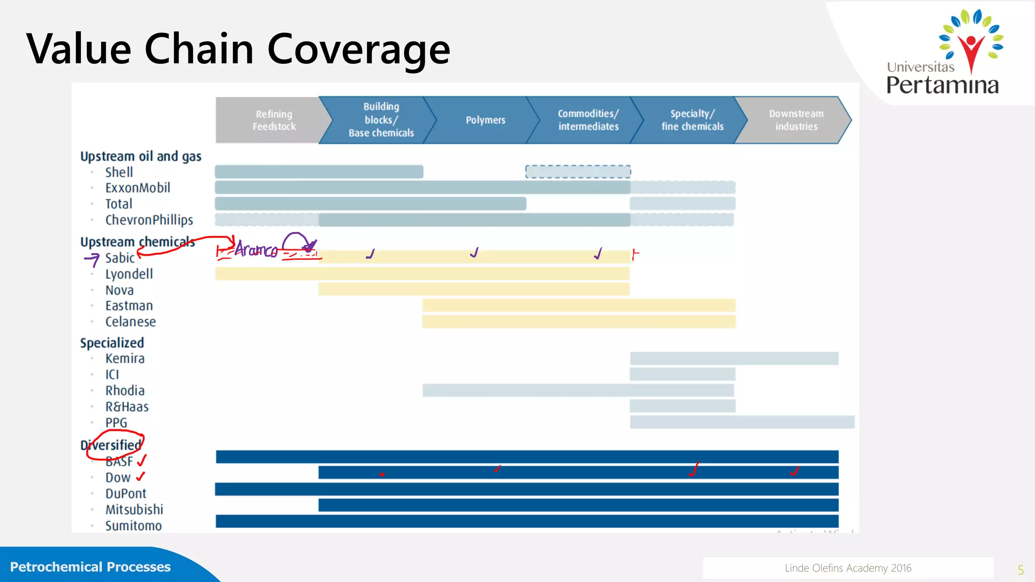 W2_Olefins Plant_2021_2 - Part 1.pdf