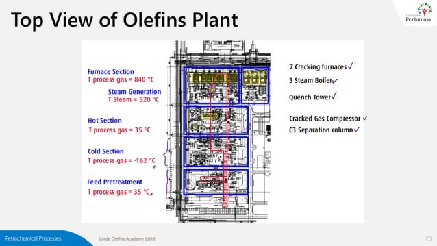 W2_Olefins Plant_2021_2 - Part 1.pdf
