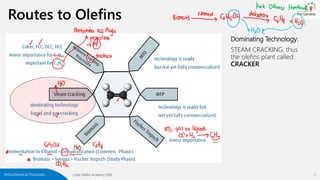 W2_Olefins Plant_2021_2 - Part 1.pdf