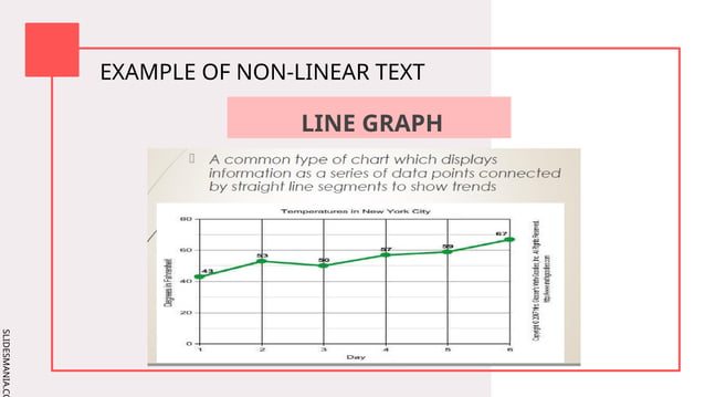 W2_Q2_Eng10_inearandnon-lineartextPPT.pptx