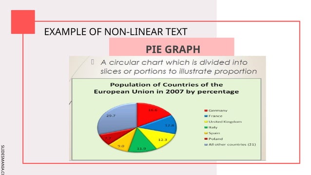 W2_Q2_Eng10_inearandnon-lineartextPPT.pptx
