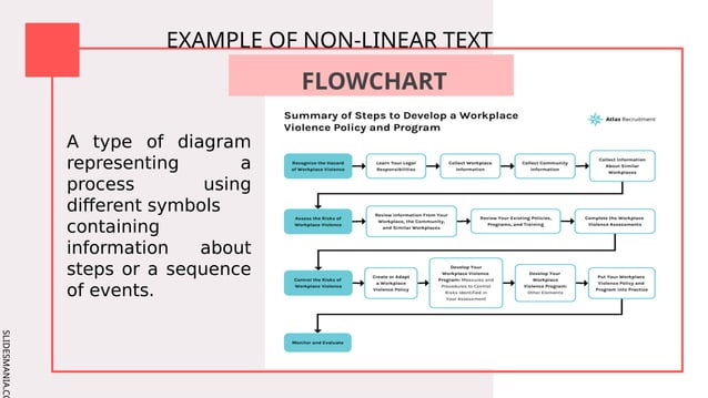 W2_Q2_Eng10_inearandnon-lineartextPPT.pptx