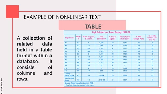 W2_Q2_Eng10_inearandnon-lineartextPPT.pptx