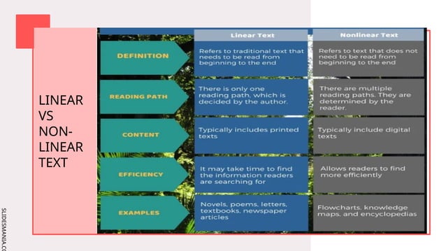 W2_Q2_Eng10_inearandnon-lineartextPPT.pptx