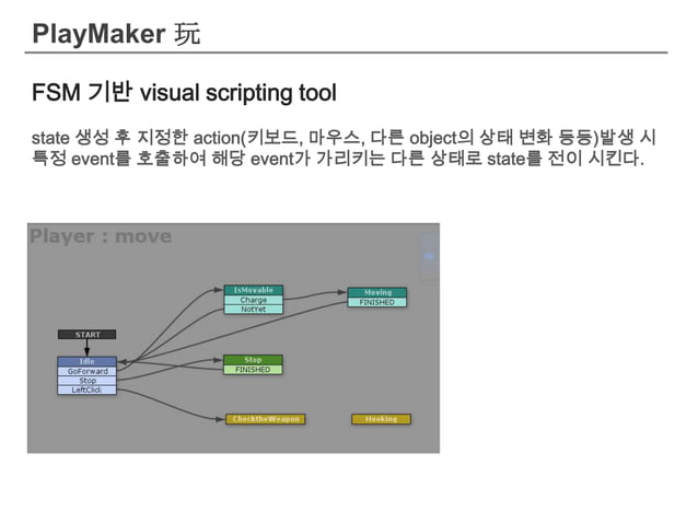 introduce unity3D and playmaker basic | PPT