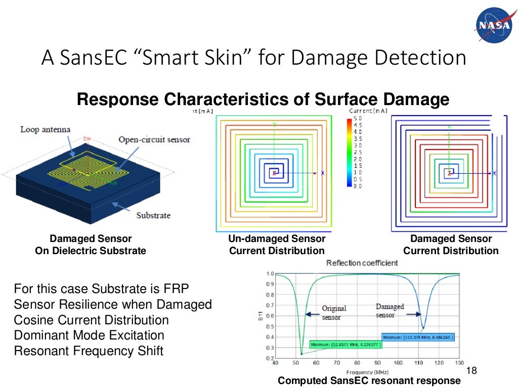 A Multifunctional Aerospace Smart Skin Emerges from Computational Mod…