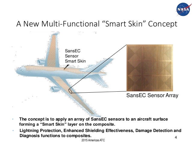 A Multifunctional Aerospace Smart Skin Emerges from Computational Mod…