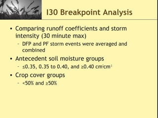 Using Soil Moisture to Predict the Risk of Runoff on Non-Frozen Ground ...