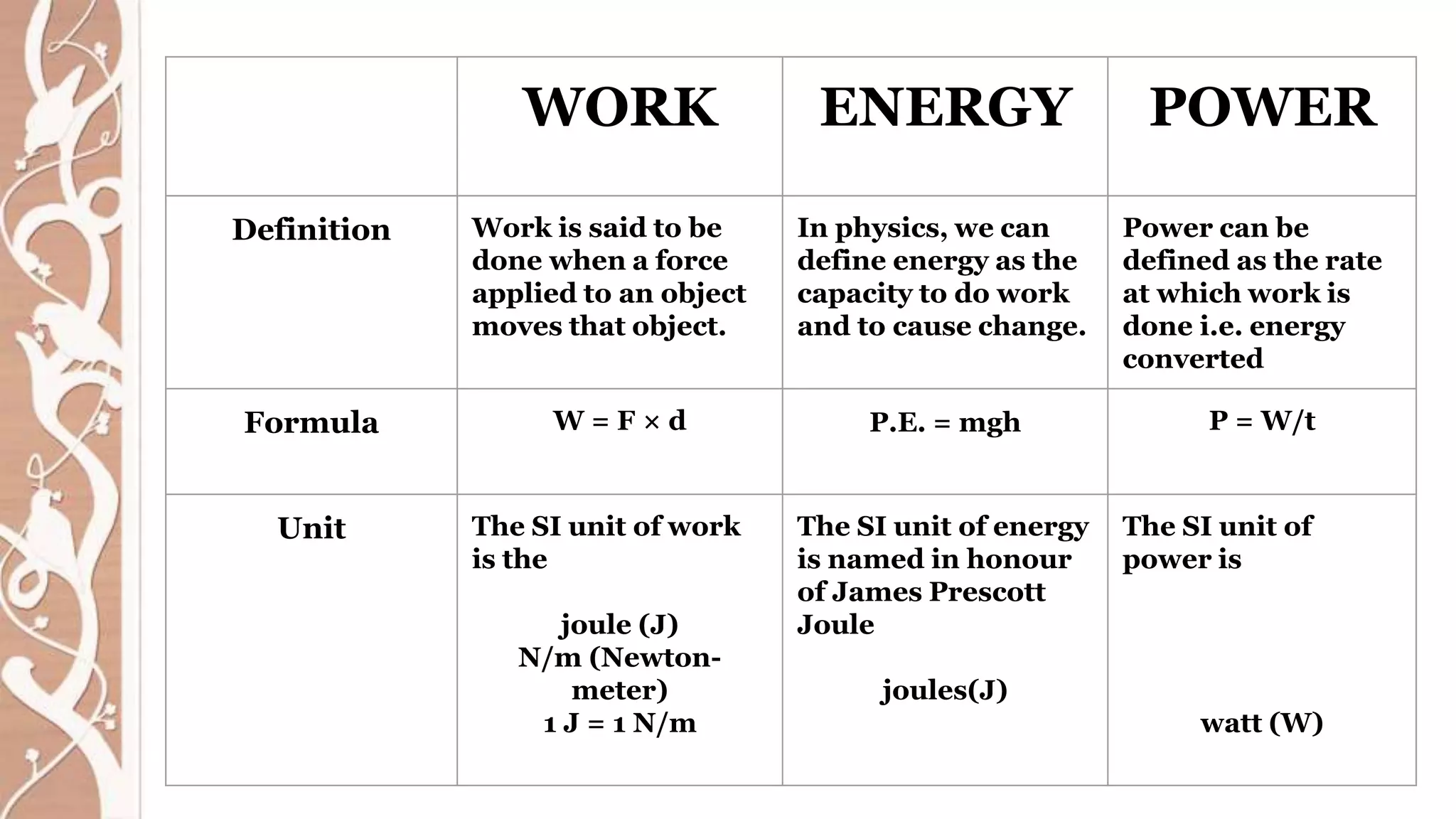 W2 Work, Energy and Power PPT .pptx