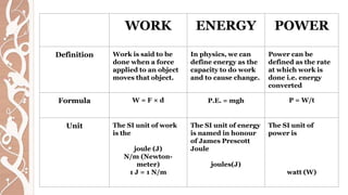 W2 Work, Energy and Power PPT .pptx