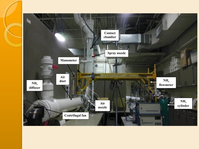 Ammonia (NH3) Mitigation Using Electrolyzed Water Spray Scrubber | PPT