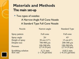 Ammonia (NH3) Mitigation Using Electrolyzed Water Spray Scrubber | PPT