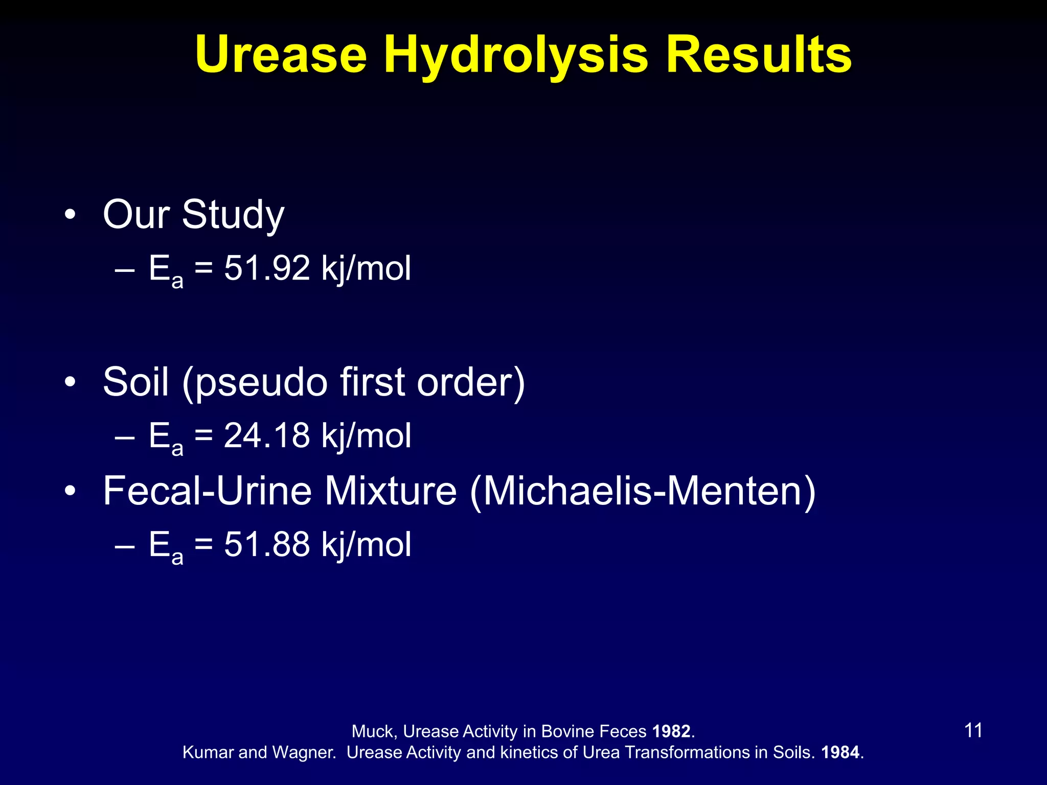 Activation Energy of Urea Hydrolysis and Ammonia Henry Constant Effects ...