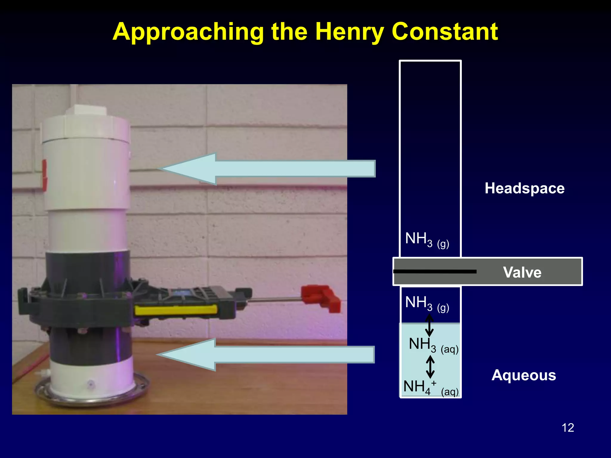 Activation Energy of Urea Hydrolysis and Ammonia Henry Constant Effects ...