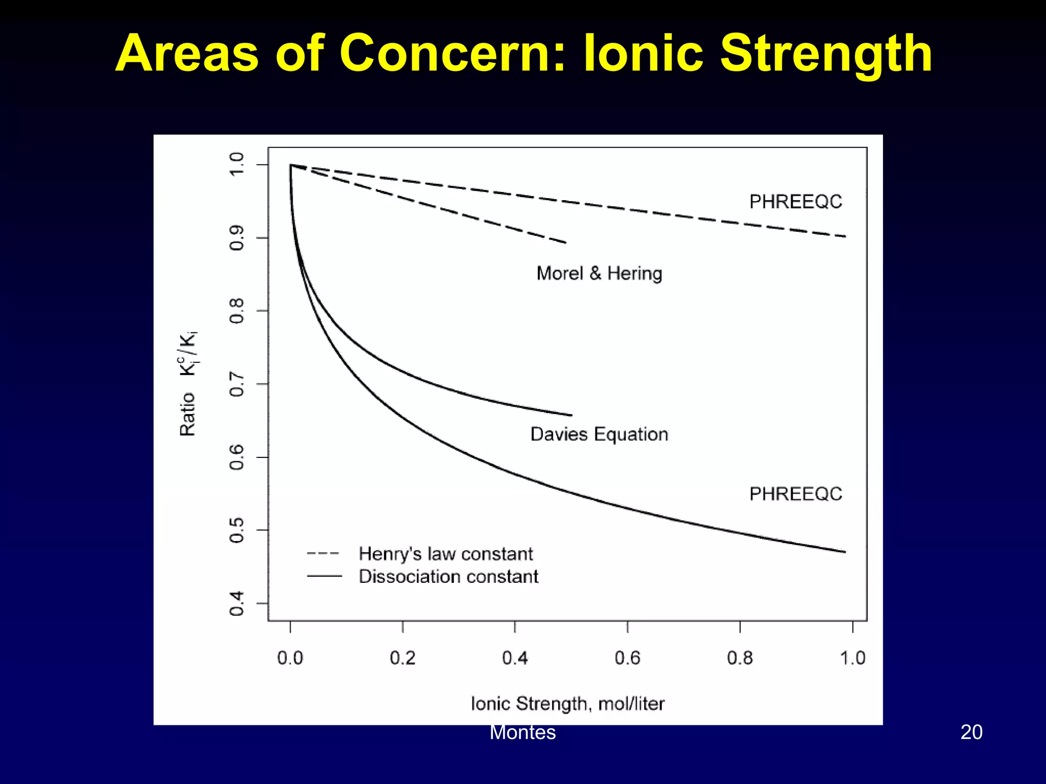 Activation Energy of Urea Hydrolysis and Ammonia Henry Constant Effects ...