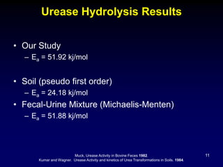 Activation Energy of Urea Hydrolysis and Ammonia Henry Constant Effects ...