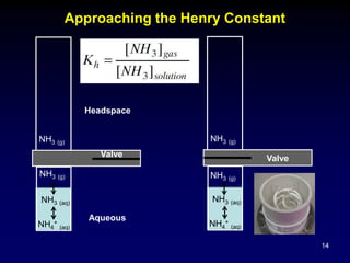 Activation Energy of Urea Hydrolysis and Ammonia Henry Constant Effects ...