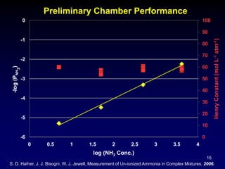 Activation Energy of Urea Hydrolysis and Ammonia Henry Constant Effects ...