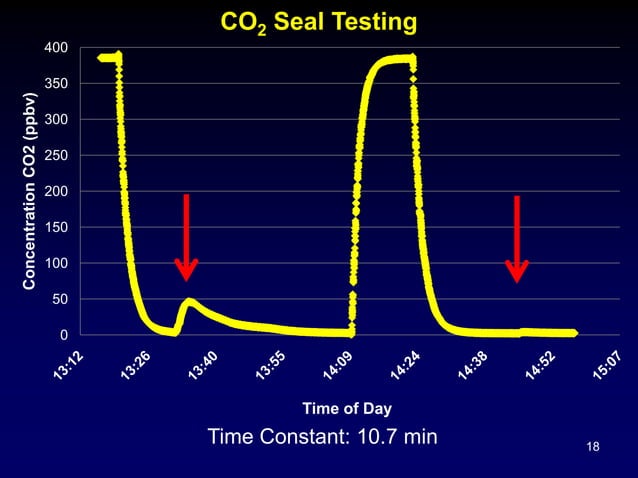 Activation Energy of Urea Hydrolysis and Ammonia Henry Constant Effects ...