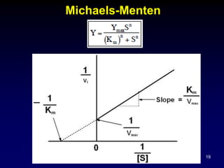 Activation Energy of Urea Hydrolysis and Ammonia Henry Constant Effects ...