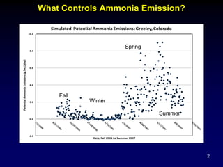 Activation Energy of Urea Hydrolysis and Ammonia Henry Constant Effects ...