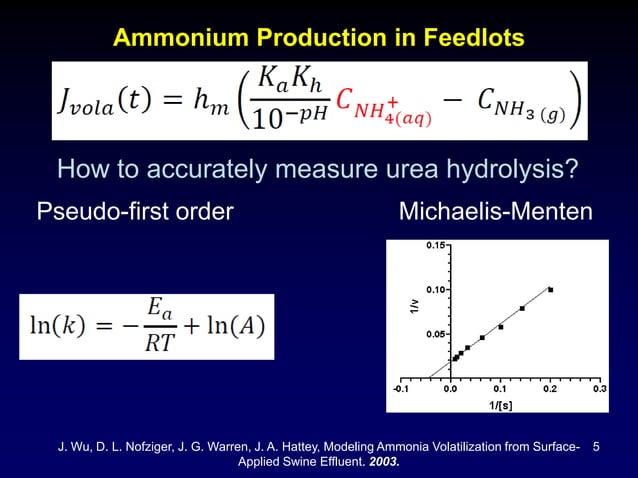 Activation Energy of Urea Hydrolysis and Ammonia Henry Constant Effects ...