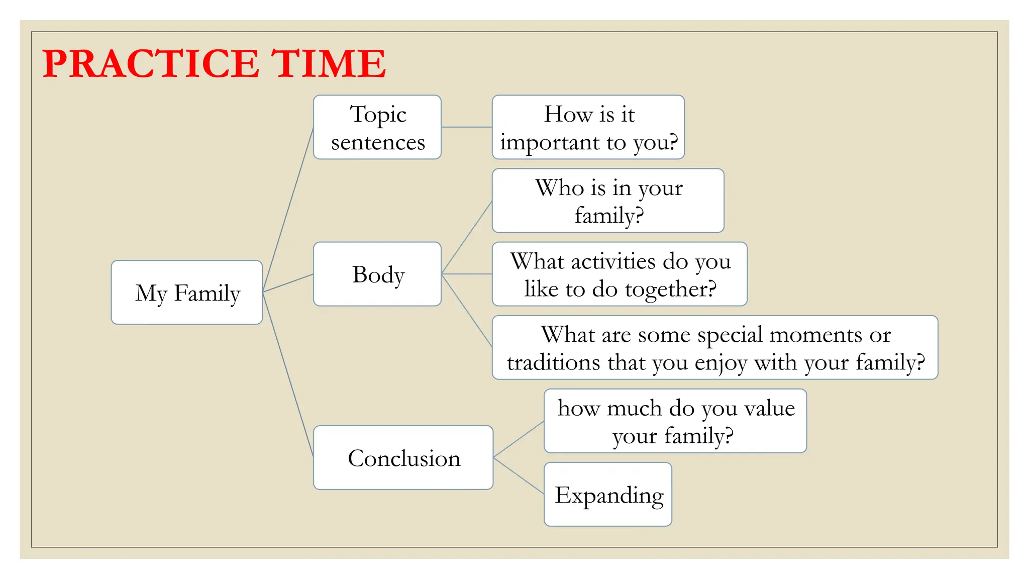 Writing 3- Unit 1 - PARAGRAPH DEFINITION | PPT