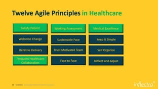 Agility in healthcare services insights from Clinical & Surgical ...