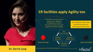 Agility in healthcare services insights from Clinical & Surgical ...