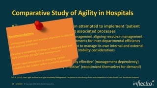 Agility in healthcare services insights from Clinical & Surgical ...