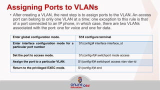 W3-Presentation-VLANs-AMA COMPUTER COLLEGE.pdf