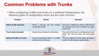 W3-Presentation-VLANs-AMA COMPUTER COLLEGE.pdf