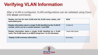 W3-Presentation-VLANs-AMA COMPUTER COLLEGE.pdf