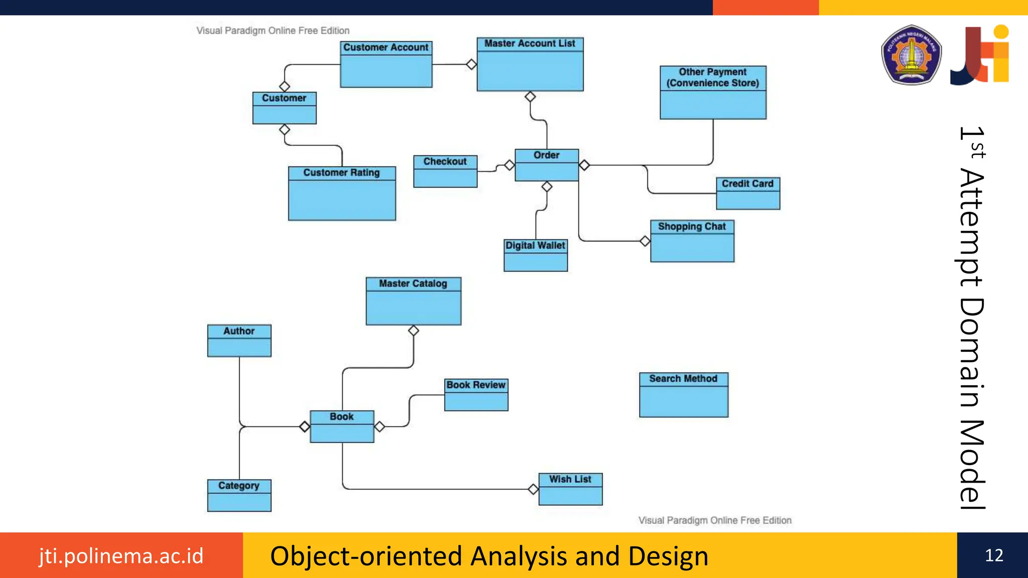 Use Case Modelling For Beginner In Higher Education Ppt