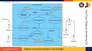 Use case modelling for beginner in Higher education | PPTX