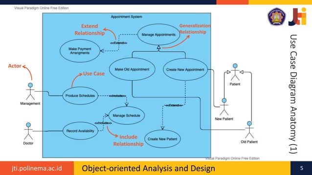 Use case modelling for beginner in Higher education | PPT