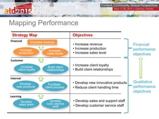 Building Strategic Linkages: To Map and Measure Your Learning Strategy ...