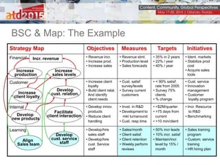 Building Strategic Linkages: To Map and Measure Your Learning Strategy ...